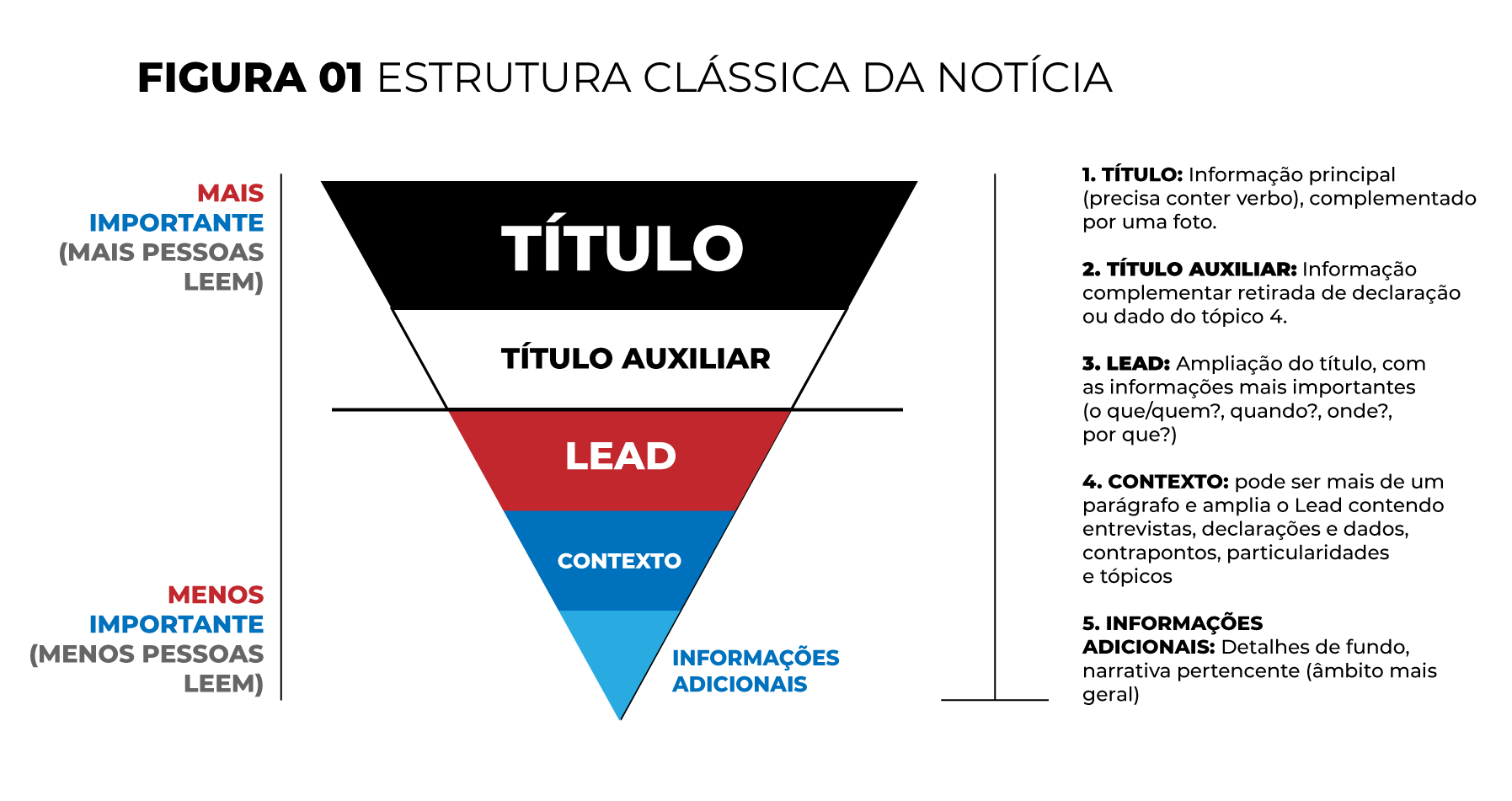 Aula 1: A estrutura da notícia - Curso Online de Jornalismo